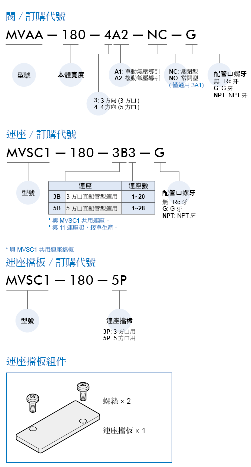 MVAA-180 氣動閥｜Mindman 金器空壓